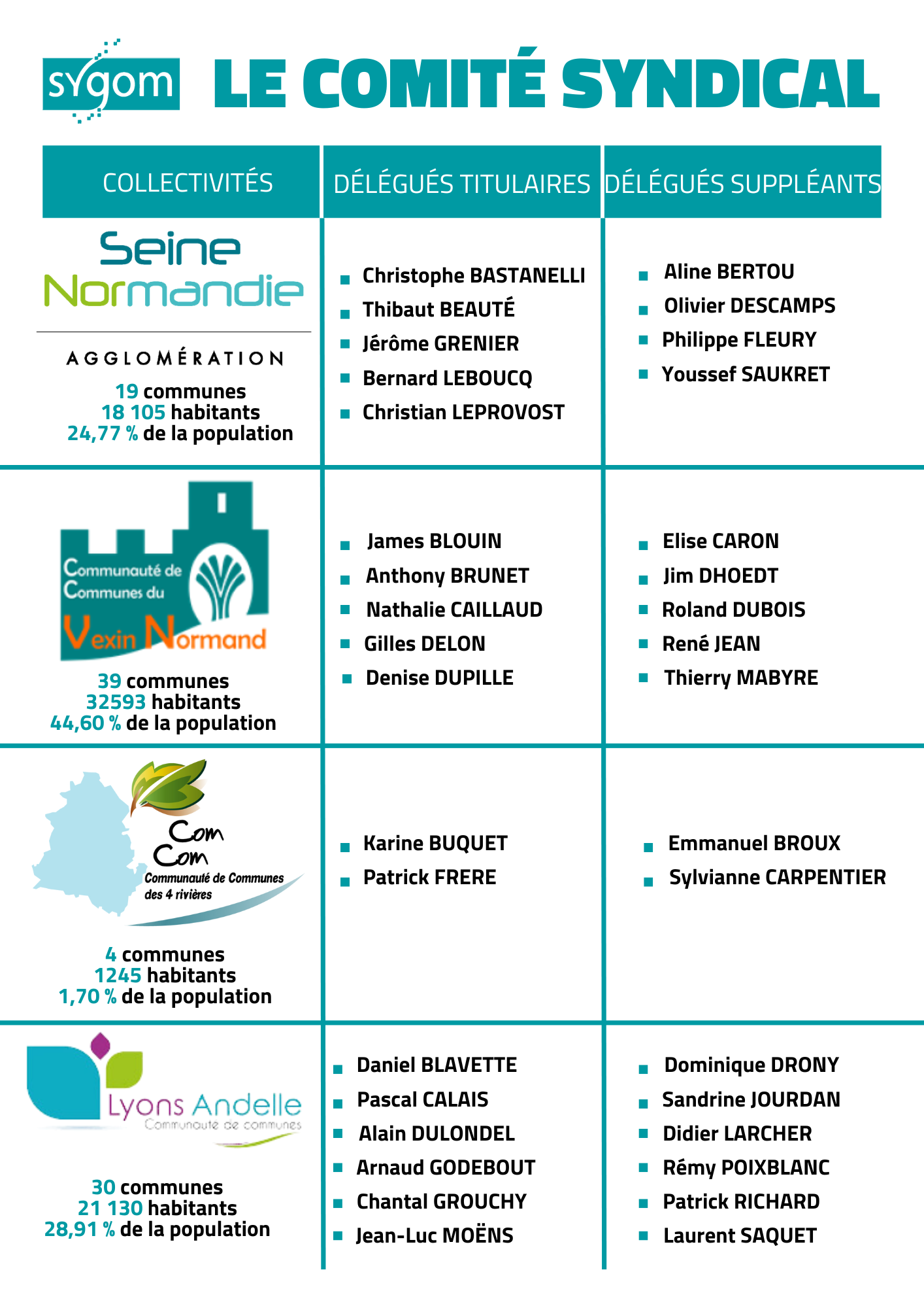 Qui sommes-nous ? - [sygom.fr]